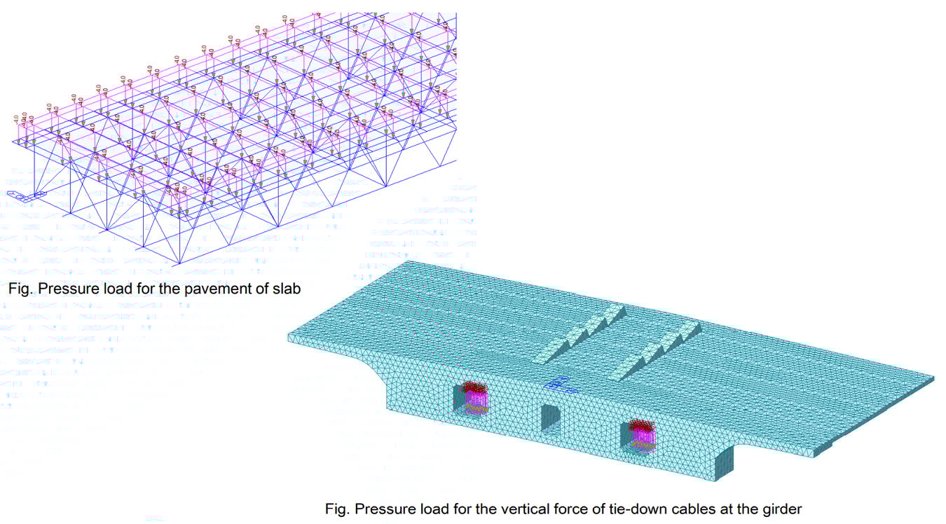 Dead Load Applications in Bridge Analysis Models