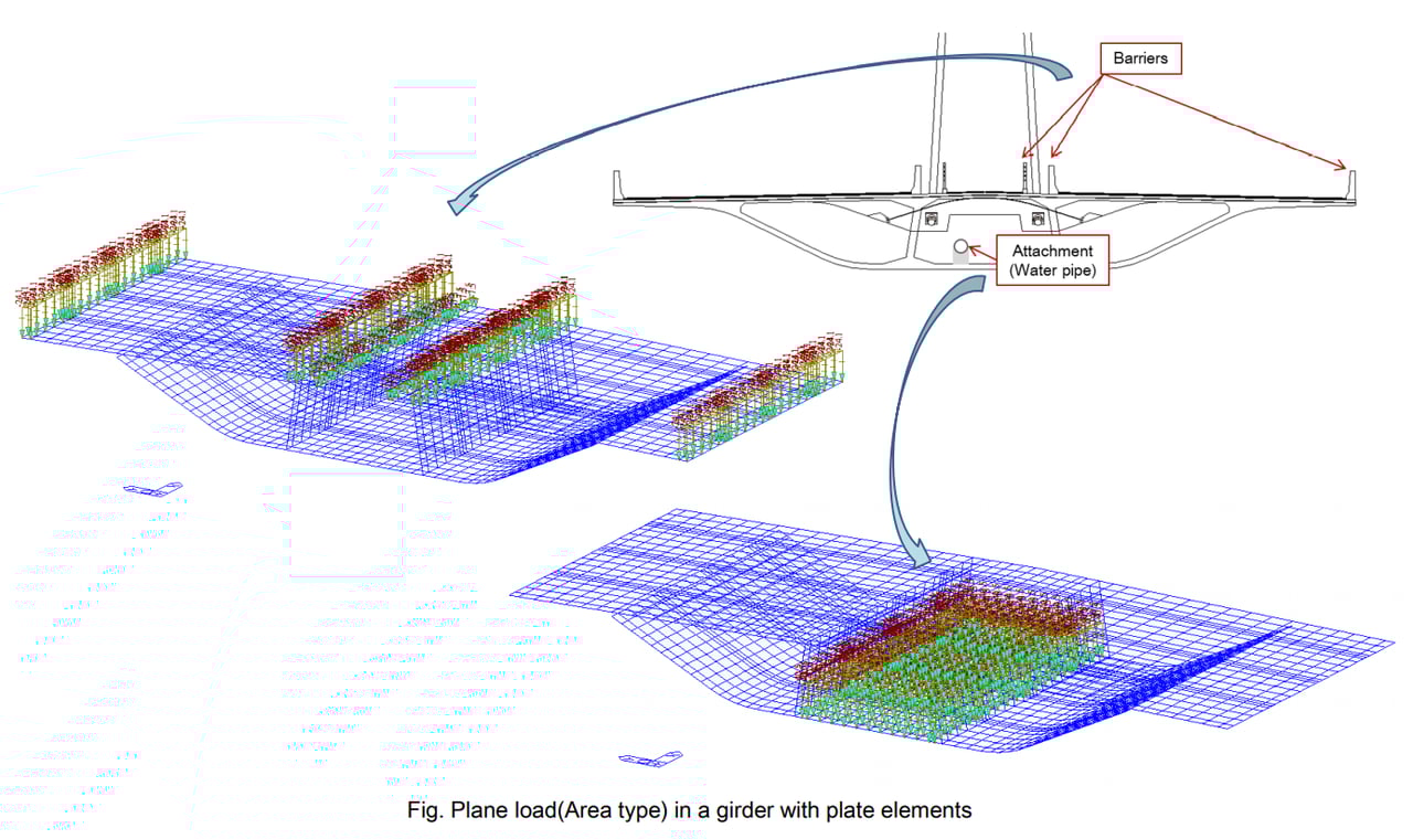 Dead Load Applications in Bridge Analysis Models