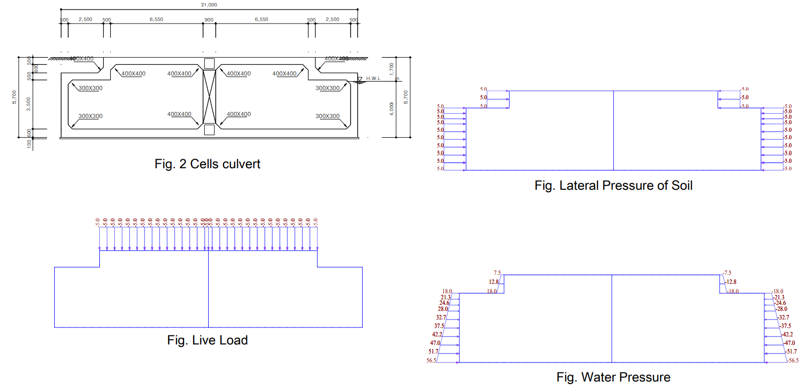 Dead Load Applications in Bridge Analysis Models