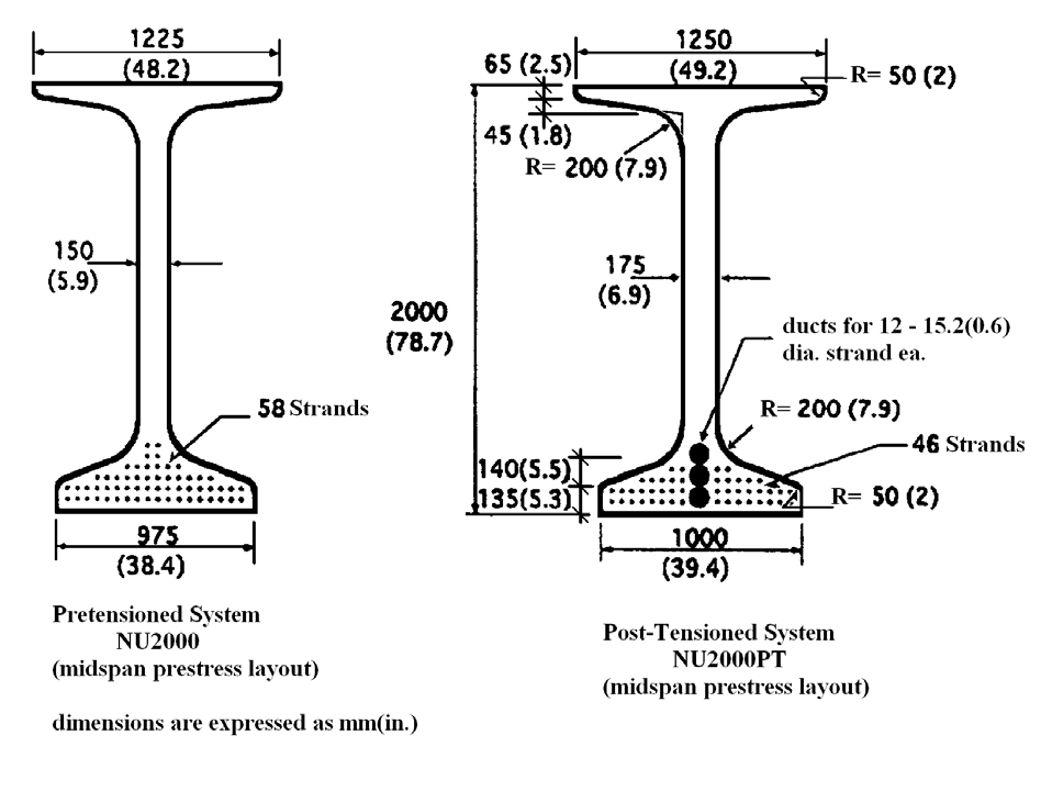 Trends of Prestressed Concrete I Girder Bridge