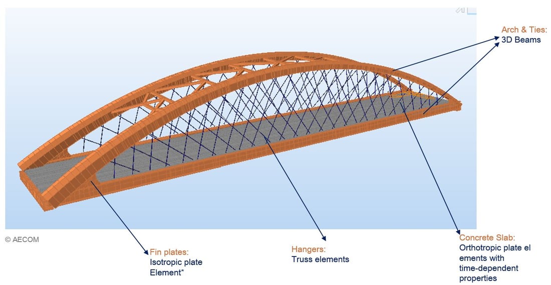 River Irwell Network Arch Bridge Modelling