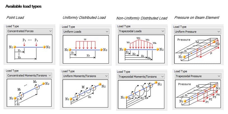 Variety of Dead Loads Application in Bridge Analysis Models