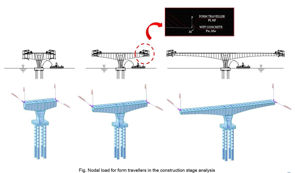 Variety of Dead Loads Application in Bridge Analysis Models