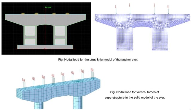 Variety of Dead Loads Application in Bridge Analysis Models