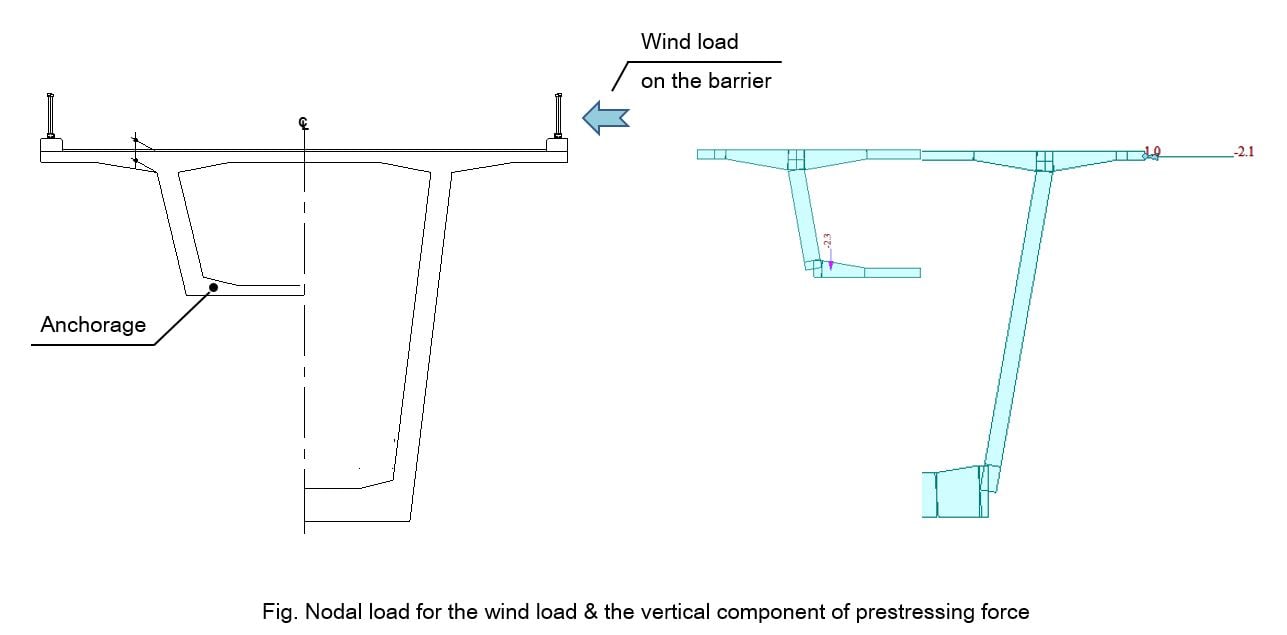 Variety of Dead Loads Application in Bridge Analysis Models