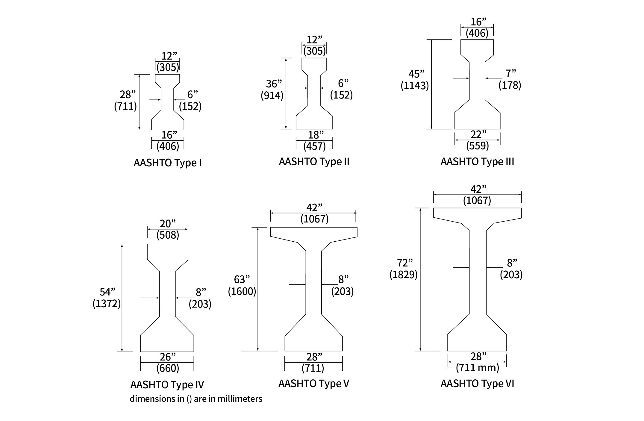 Trends of Prestressed Concrete I Girder Bridge