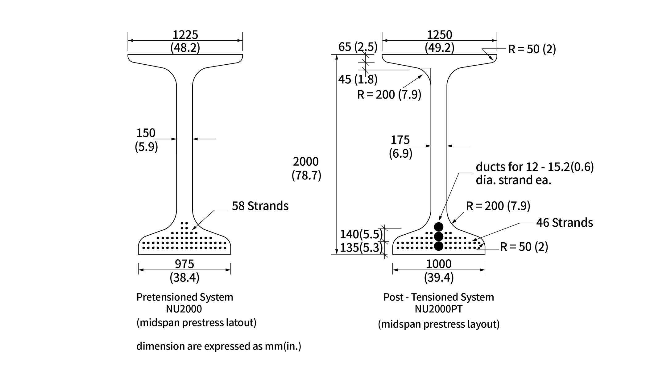 Trends of Prestressed Concrete I Girder Bridge