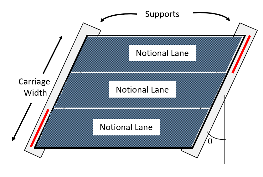 Critical Live Load Pattern for Skewed Bridges