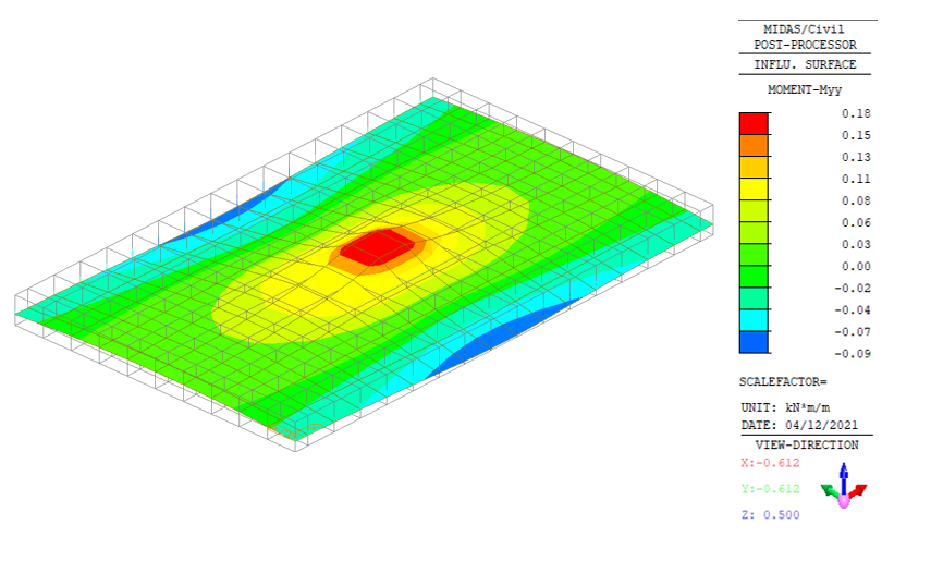 Critical Live Load Pattern for Skewed Bridges