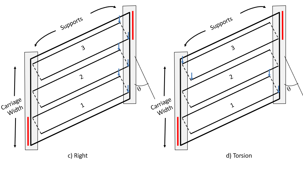 Critical Live Load Pattern for Skewed Bridges