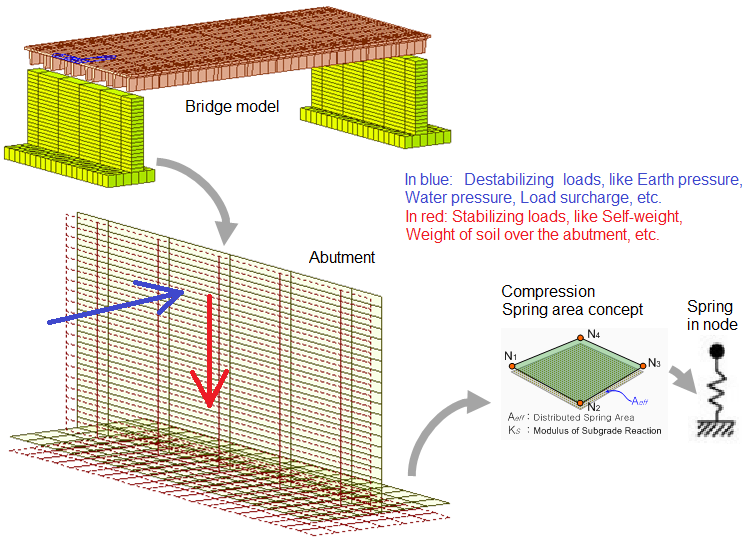 Common Errors in Bridge Modeling