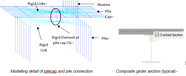 Composite Steel Integral Bridge Analysis and Design