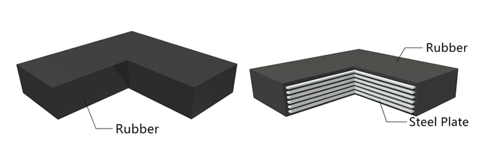 Elastomeric Bearings for Bridges: Stiffness and Tips for Modeling