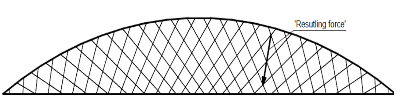 Network Tied Arch Bridges