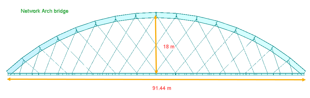 Network Tied Arch Bridges