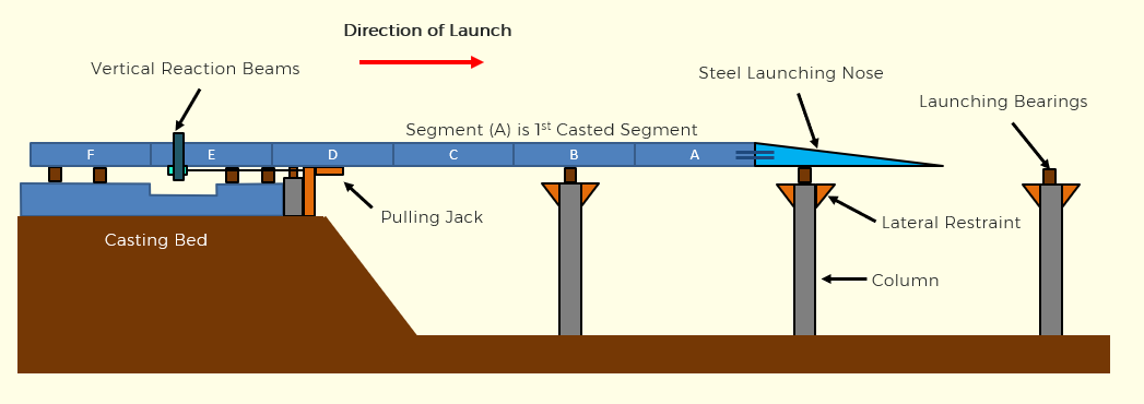PSC Segmental Box Girder Bridge Design (+PDF DOWNLOAD)