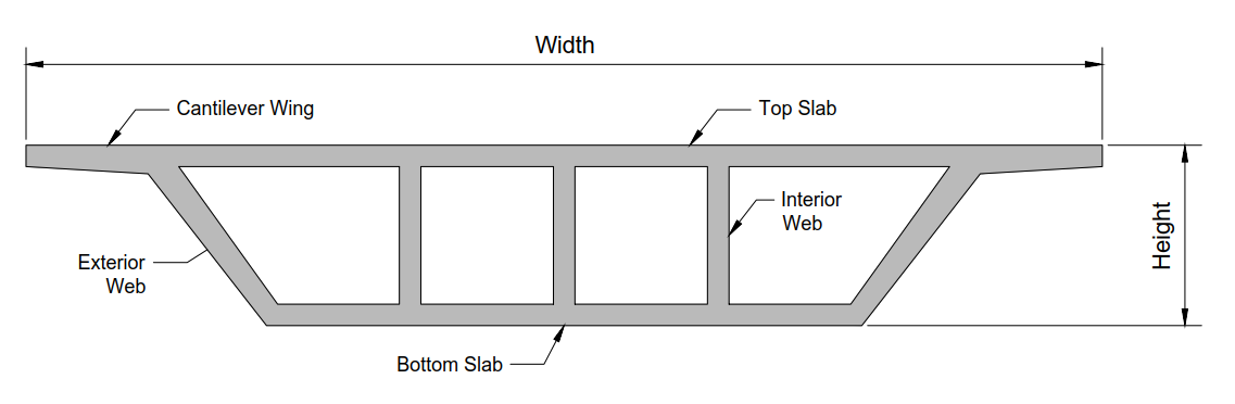 PSC Segmental Box Girder Bridge Design (+PDF DOWNLOAD)