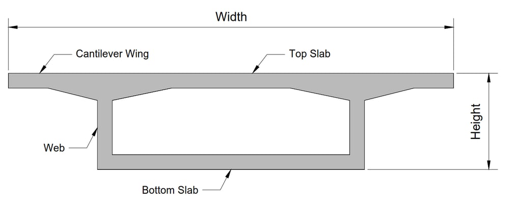 PSC Segmental Box Girder Bridge Design (+PDF DOWNLOAD)