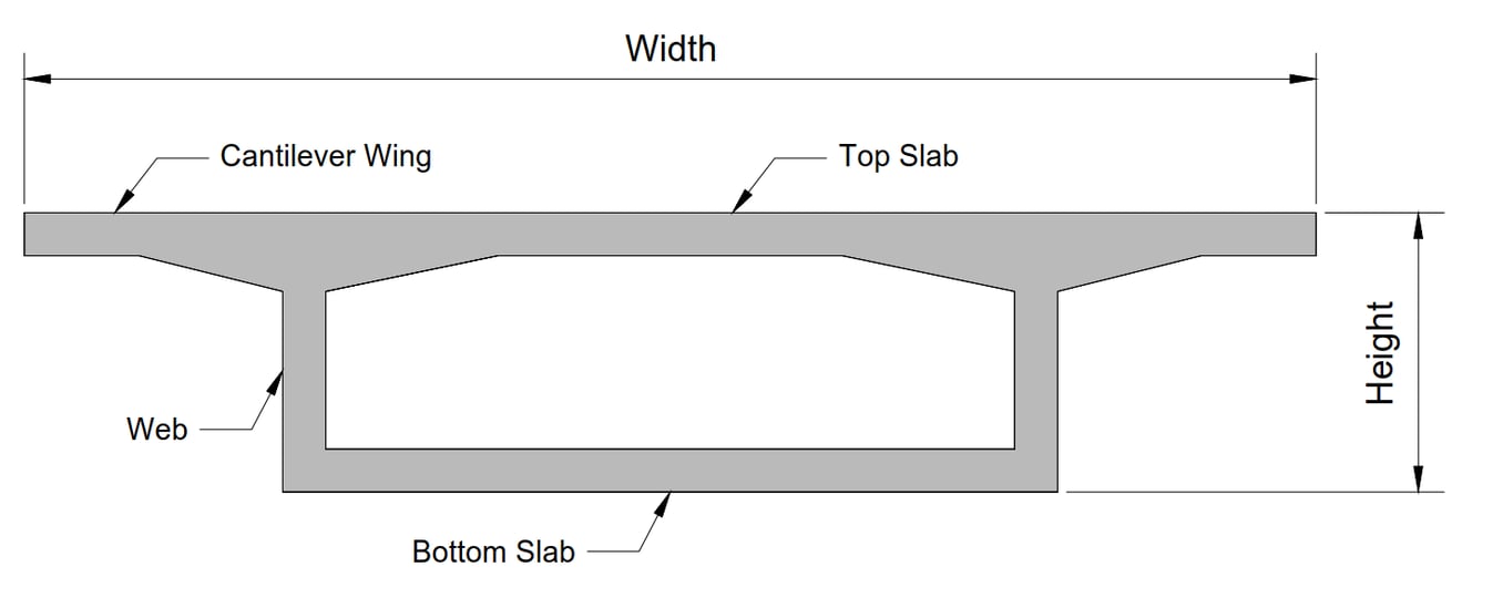 PSC Segmental Box Girder Bridge Design (+PDF DOWNLOAD)