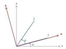 Wood Armer Moments for Skew Slabs