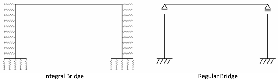Basic Concepts of Soil Structure Interaction