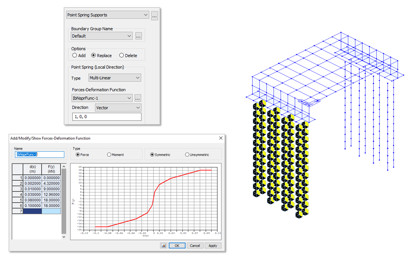 Integral Bridge Function in midas Civil