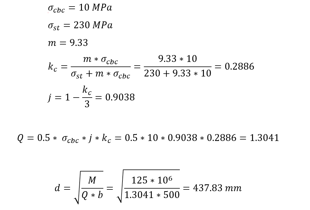 Working Stress vs Limit State Method
