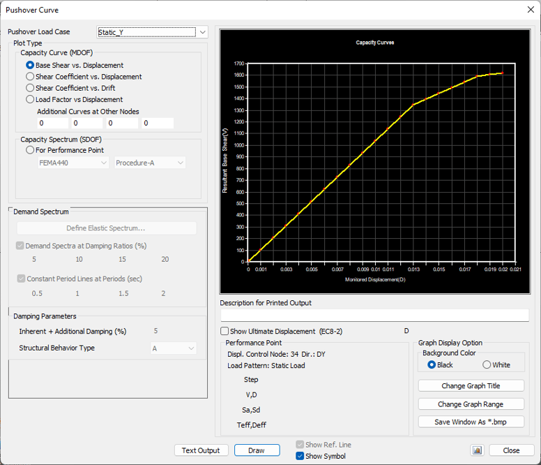 Why Do We Need Pushover Analysis?