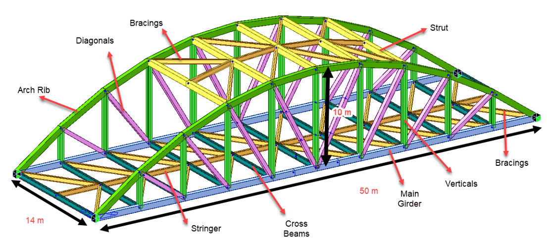 Creating Global and Detailed Analysis Models for Arch Bridges (+PDF)