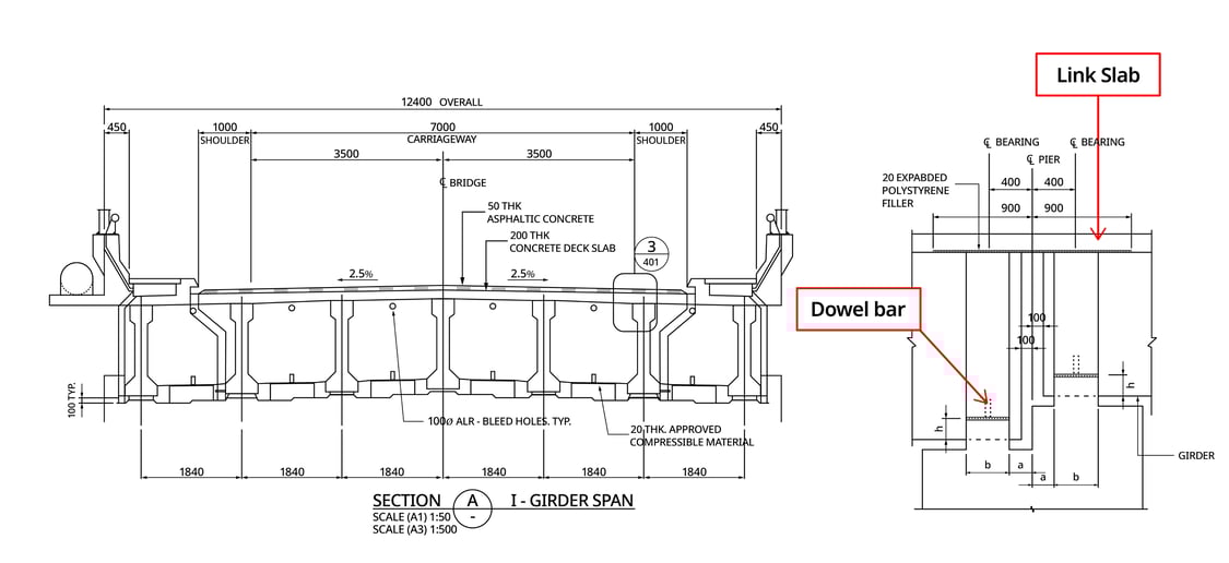 Design of Girder Span Bridge with PSC Sections