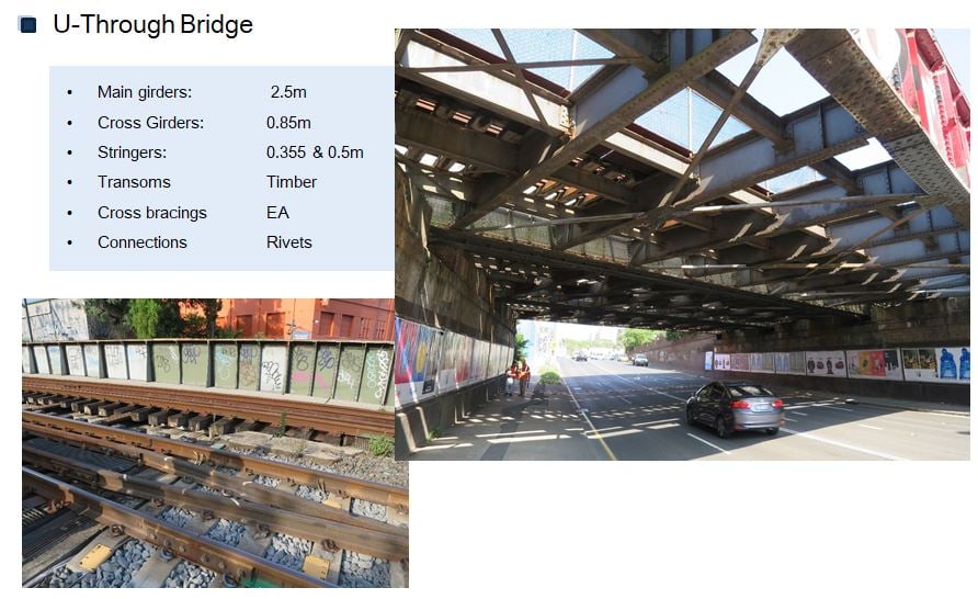 Load Rating of Steel U-Through Bridge
