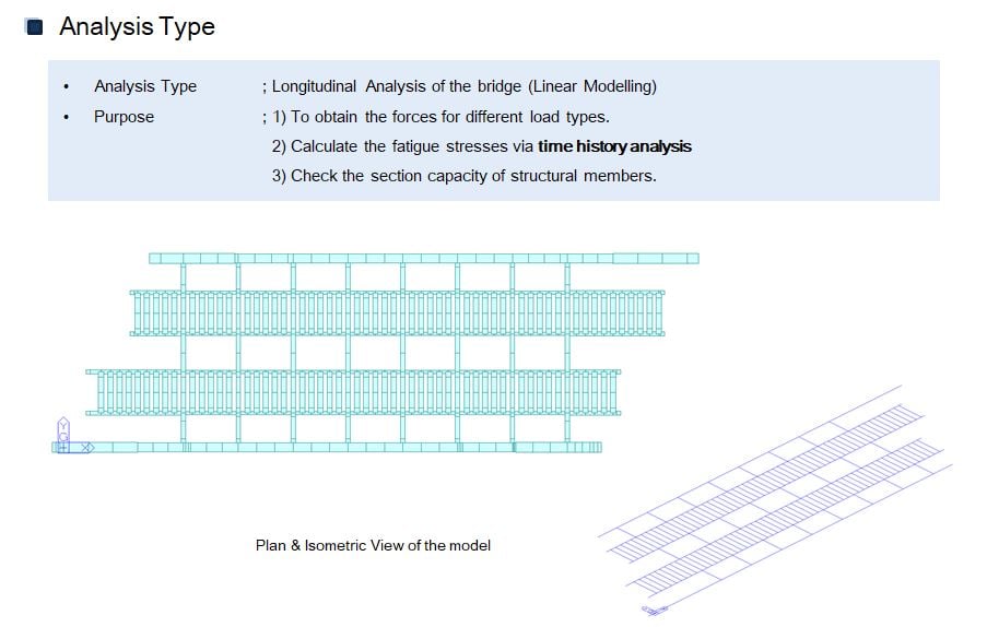 Load Rating of Steel U-Through Bridge