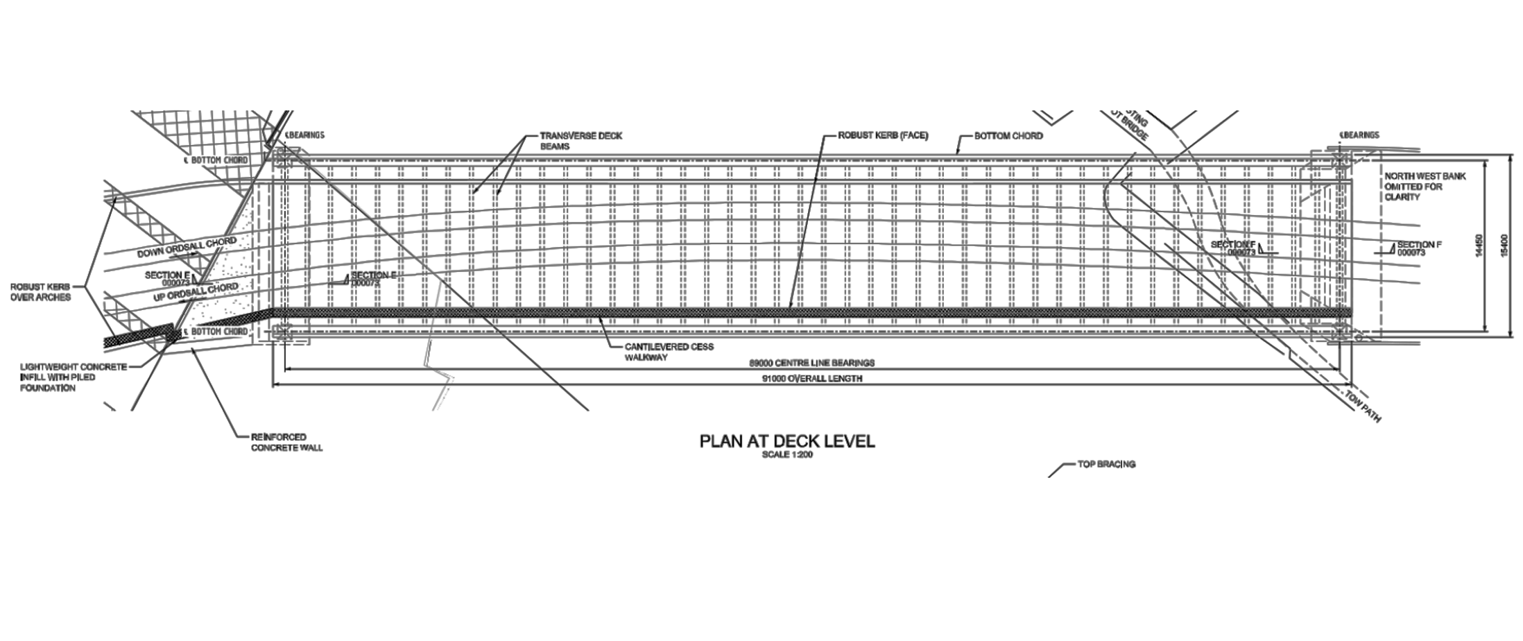 River Irwell Network Arch Bridge Modelling