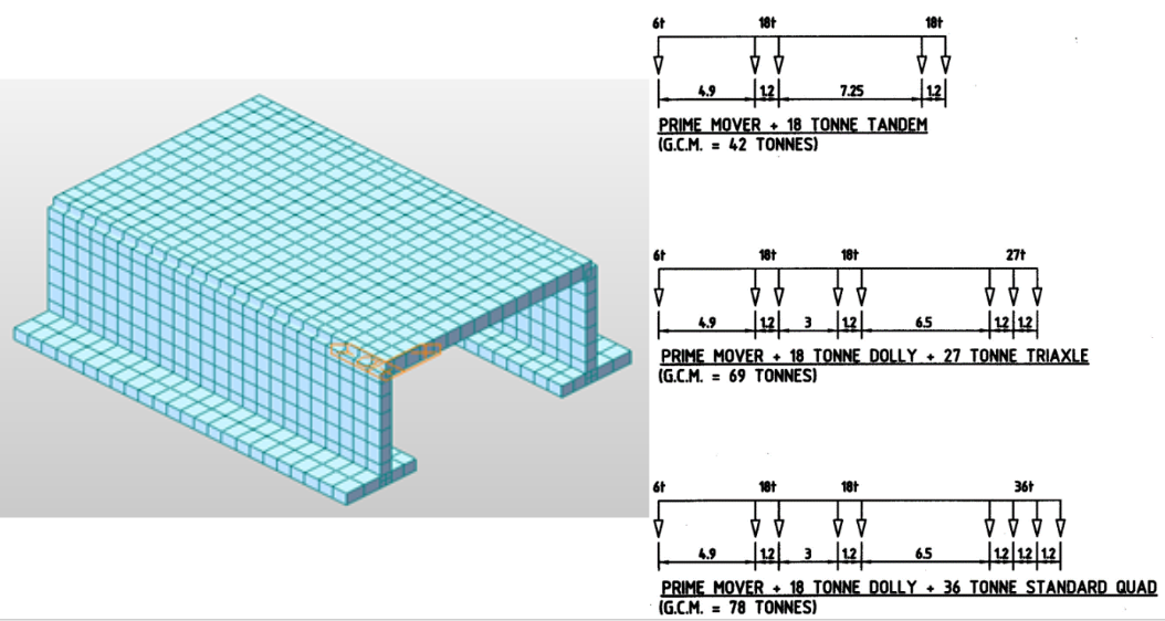 Traffic Load Consideration to Different Types of Bridges