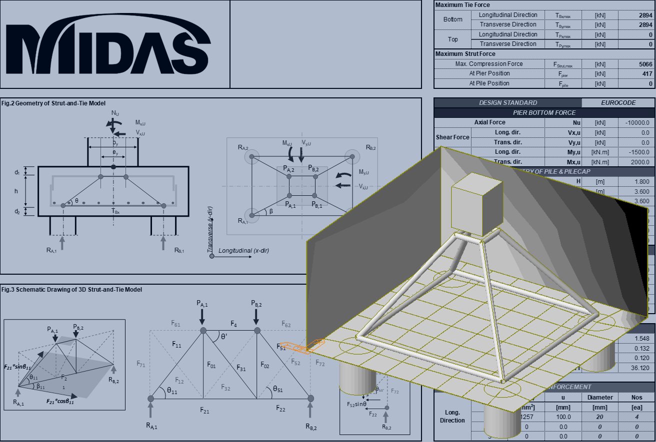 Strut-and-Tie Model: Part 2 - Determining STM